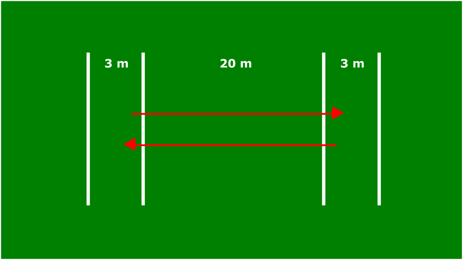Beep Test Sprawdzamy Poziom Przygotowania Zawodnika